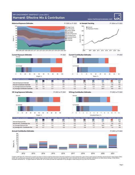 Mpi Transparency Lab Markov Processes International