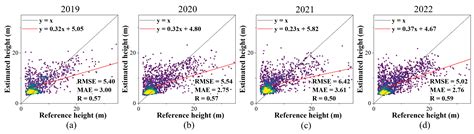 Dynamic Inversion Method Of Calculating Large Scale Urban Building