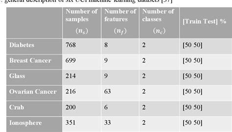 multi classifier selection fusion framework application to ndt of