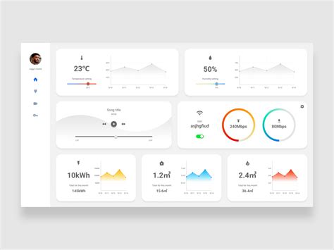 Home Monitoring Dashboard Ui Design Artofit