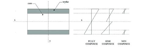 stress distribution diagram download scientific diagram