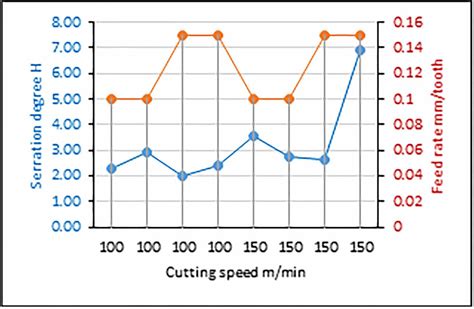 Pdf Effect Of Microstructure On Chip Formation During Machining Of Super Austenitic Stainless