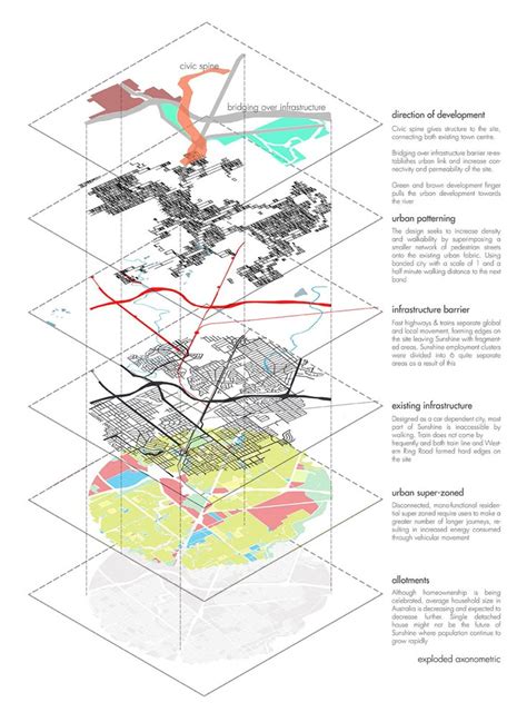 157 Best Site Analysis Images On Pinterest Urban Analysis