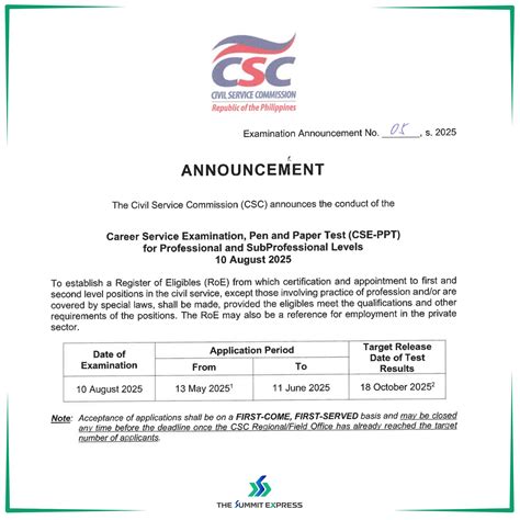 The Summit 𝗙𝗜𝗟𝗜𝗡𝗚 𝗢𝗙 𝗔𝗣𝗣𝗟𝗜𝗖𝗔𝗧𝗜𝗢𝗡𝗦 𝗕𝗘𝗚𝗜𝗡𝗦 𝗧𝗢𝗗𝗔𝗬 Based On 𝗘𝘅𝗮𝗺𝗶𝗻𝗮𝘁𝗶𝗼𝗻 𝗔𝗻𝗻𝗼𝘂𝗻𝗰𝗲𝗺𝗲𝗻𝘁 𝗡𝗼 𝟬𝟱