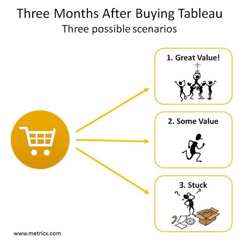 Tableau Prior 3 Months Previous 3 Months Calculation