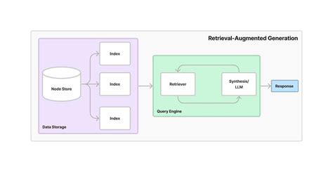 An Overview Of How To Do Retrieval Augmented Generation By Devansh