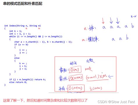 软件设计师：数据结构数据结构 软件设计 Csdn博客