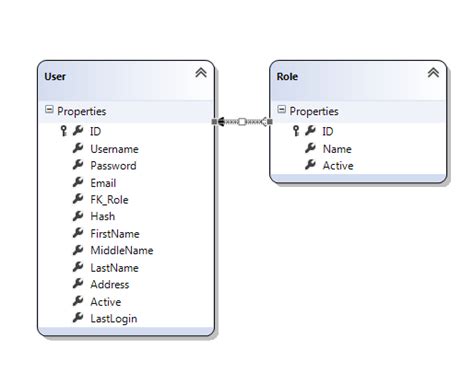 C Linq To Sql Wont Serialize References Stack Overflow