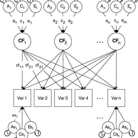 Unit Weighting Scoring Guide For The Three Factor Model Of The Loyola Download Scientific