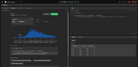Aashish Pandey On Linkedin Connections 80daysofcodingchallenge