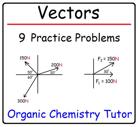 How To Find The Resultant Of Two Vectors