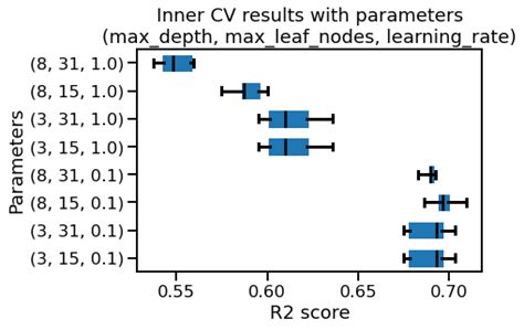 plotting in fun sandbox has different format than notebooks · issue 555 · inria scikit learn