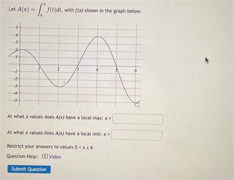 Solved Let A X Xf T Dt With F X Shown In The Graph Chegg