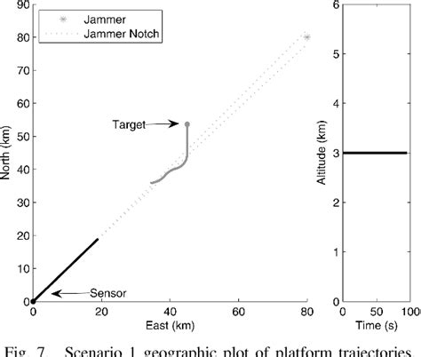 figure 1 from adaptive phased array tracking in ecm using negative