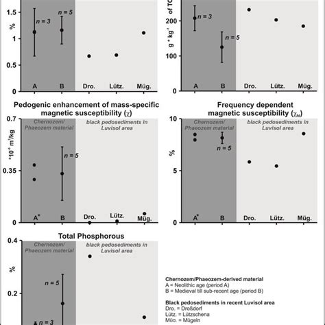 Redoximorphic Features In Luvisol Redox Concentrations Inside The Ped Download Scientific