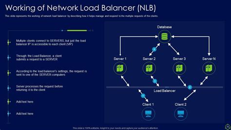 Network Load Balancer It Powerpoint Presentation Slides Presentation Graphics Presentation