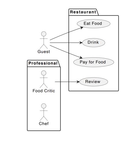 Module 4 UML And Design Patterns Quizlet