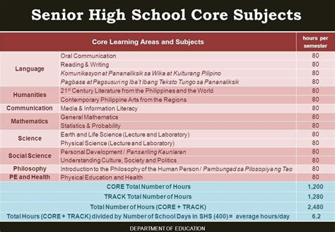 Celf Core Language Subtests For Ages To Unveiling The Crucial Components