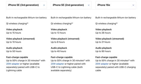 What Does ‘breakthrough Iphone 16e Battery Life Mean For The Iphone 17