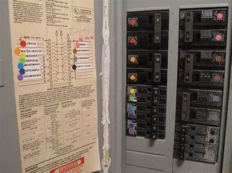 How To Make Your Circuit Breaker Easy To Use