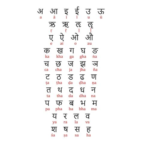 Devanagari Alphabet Chart With Romanized Transliteration Premium Vector