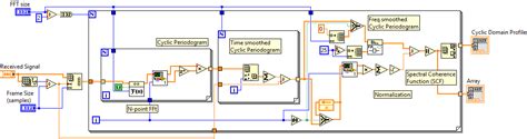 automatic modulation classification using cyclic feature detection with