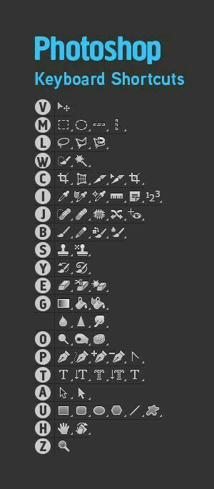 Kumpulan Grafis Tentang Panduan Shortcut Di Adobe Photoshop Yang Sangat