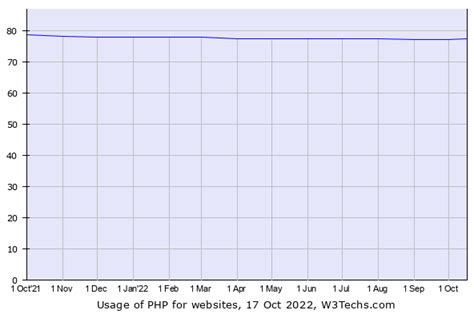 PHP Vs JavaScript Right Tech For Your Next Big Project