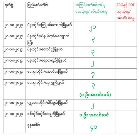 Khit Thit Media မြန်မာနိုင်ငံတစ်ဝန်း