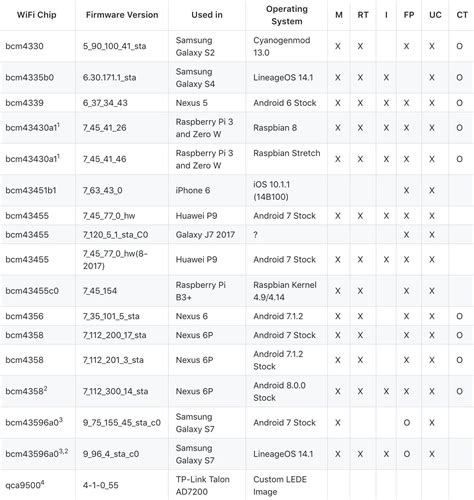 Enabling Monitor Mode And Packet Injection On The Raspberry Pi Linux Security Blog