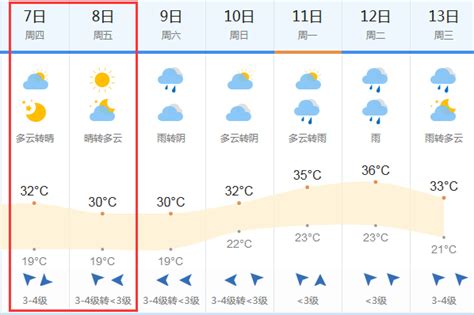 宿迁天气预报30天 随意云