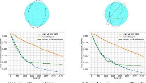 Figure 1 From A Deep Reinforcement Learning Application To Space Based