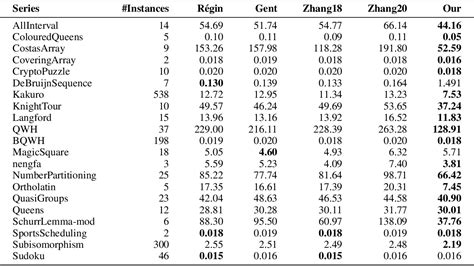 Table 1 From Eliminating The Computation Of Strongly Connected