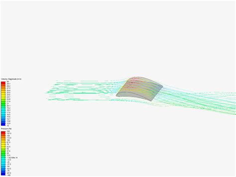 Wing Simulation By Elassymostafa5 Simscale