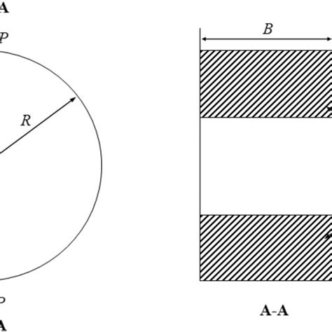 Comparison Of Tangential Stress Determined By Fem And Tmts Criteria For