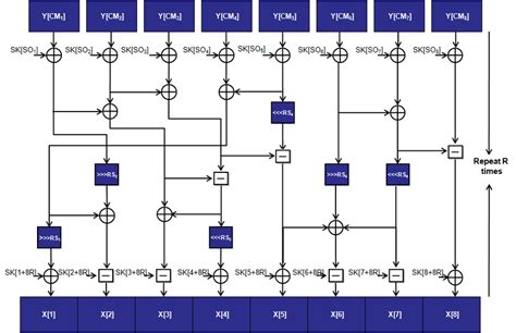 bccm decryption function download scientific diagram