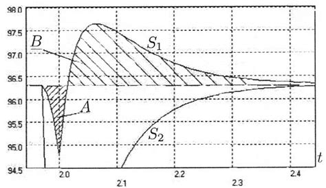 Transition Of Supplier 1 From The Walras Model To The Cournot Model And Download Scientific