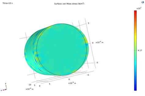 [oc] Crystal Plasticity Code Yields Surprisingly Good Results~ R Simulations