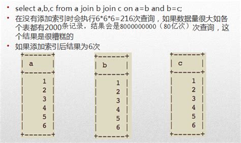 MySQL 索引优化全攻略 菜鸟教程