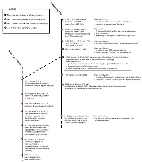 A Brief Introduction To Adversarial Examples Gradient Science