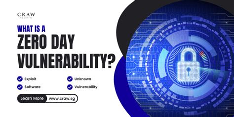understanding zero day vulnerabilities a deep dive by crawsecurity
