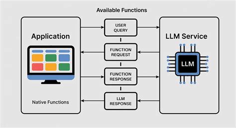 Building A Data Analyst Ai Agent Using Openai Function Calling