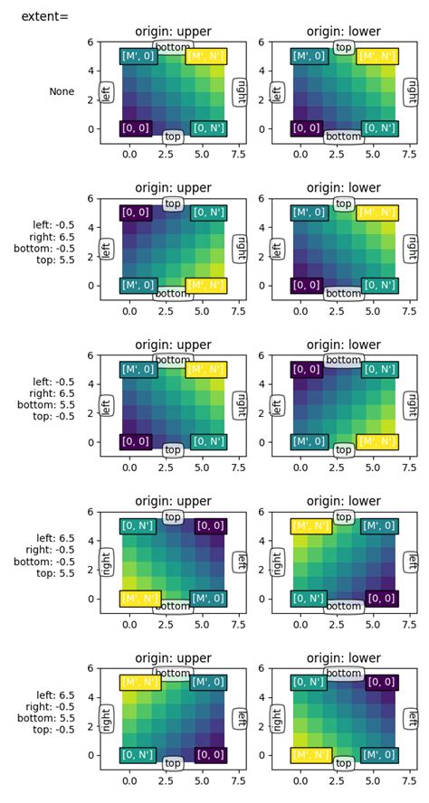 起源 和 程度 在里面 imshow Matplotlib 3 3 3 文档