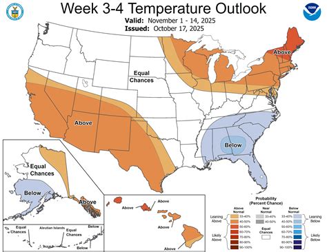 CYS Winter Weather Forecasts