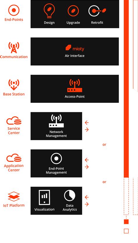 Mioty Eco System Mioty Alliance