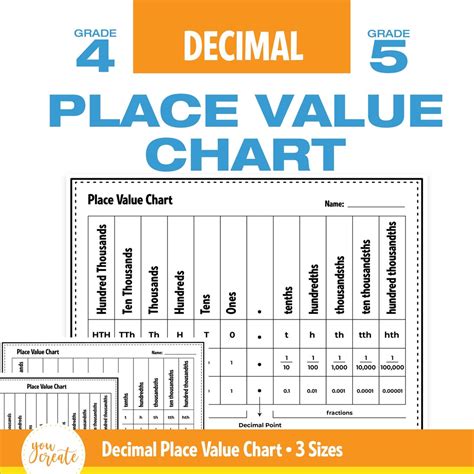 Place Value Chart With Decimals Decimal Place Value Chart 3 Sizes Etsy