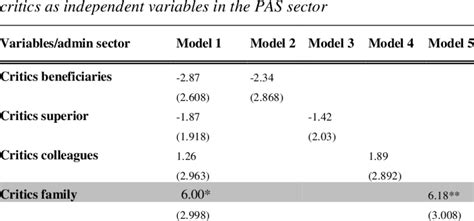 tobit analysis of psb as dependent variable and the verbal download table
