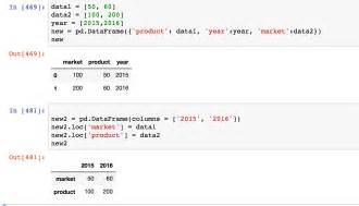 Pandas Python Simple Dataframe Restructuring Stack Overflow