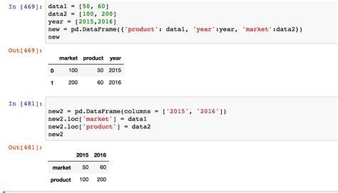 Pandas Python Simple Dataframe Restructuring Stack Overflow