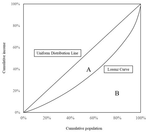 Triangle Inequality Analysis